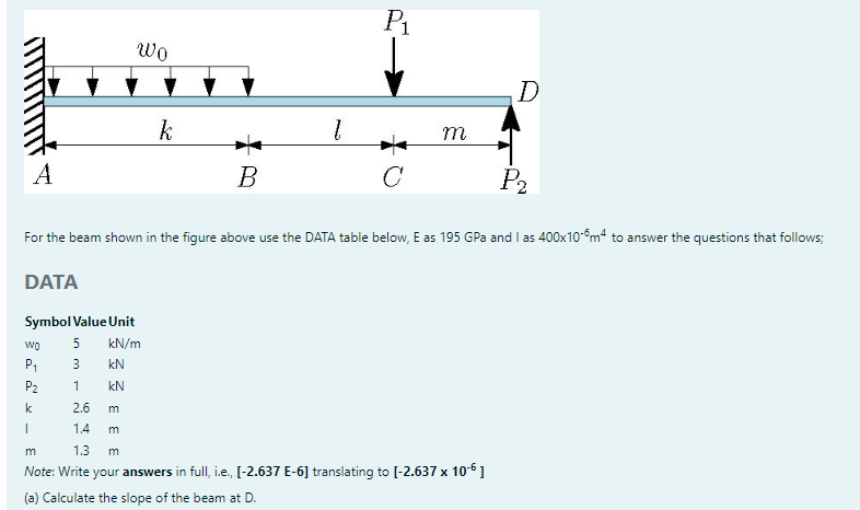 Solved For the beam shown in the figure above use the DATA | Chegg.com