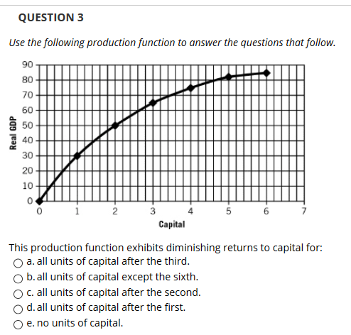 Solved QUESTION 3 Use the following production function to | Chegg.com