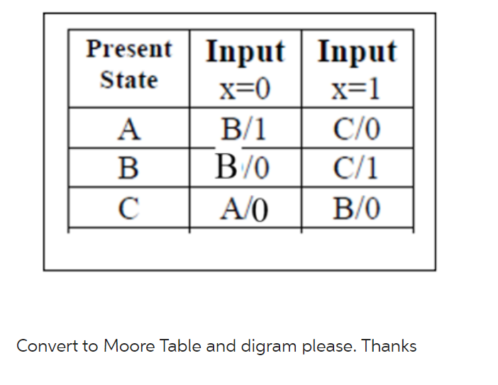 Solved Convert to Moore Table and digram please. Thanks | Chegg.com