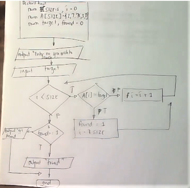 Solved SEARCHING AN ARRAY: Hi, kindly make a desk checking | Chegg.com