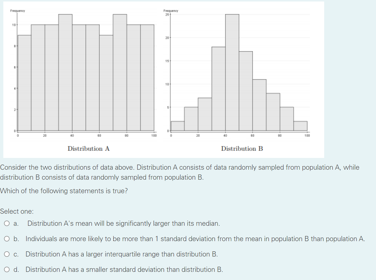 Solved Consider the two distributions of data above. | Chegg.com