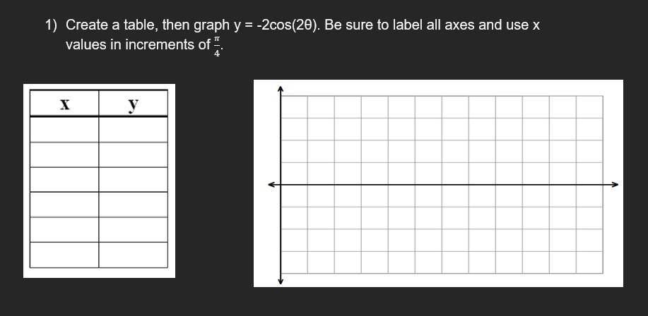 Solved = 1) Create a table, then graph y = -2cos(20). Be | Chegg.com