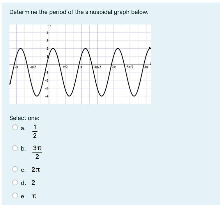 Solved Determine the period of the sinusoidal graph below. 3 | Chegg.com