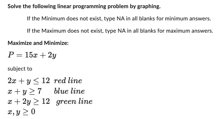 Solved Solve the following linear programming problem by | Chegg.com