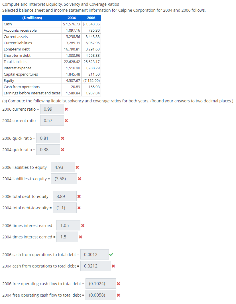 Solved Compute and Interpret Liquidity, Solvency and | Chegg.com