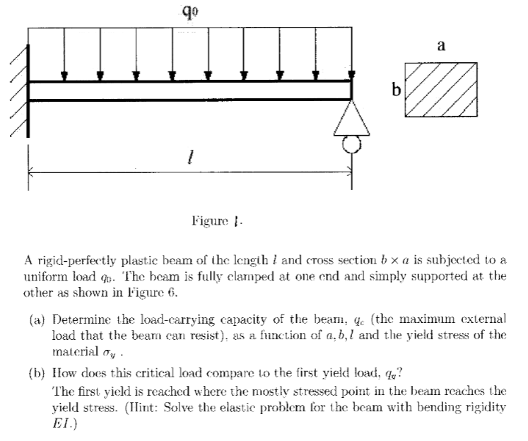 Solved Figure 1. A rigid-perfectly plastic beam of the | Chegg.com