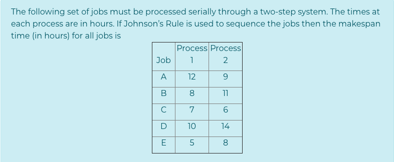 Solved The following set of jobs must be processed serially | Chegg.com