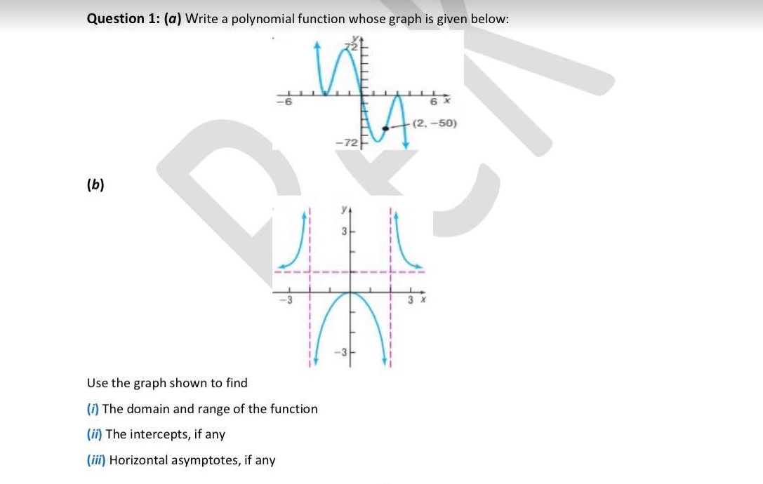 Solved Question 1: (a) Write a polynomial function whose | Chegg.com