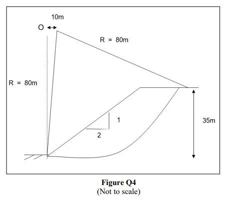 Solved Figure Q4 (Not to scale)For the slope shown in Figure | Chegg.com