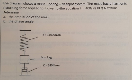 Solved The diagram shows a mass - Spring - dashpot system. | Chegg.com