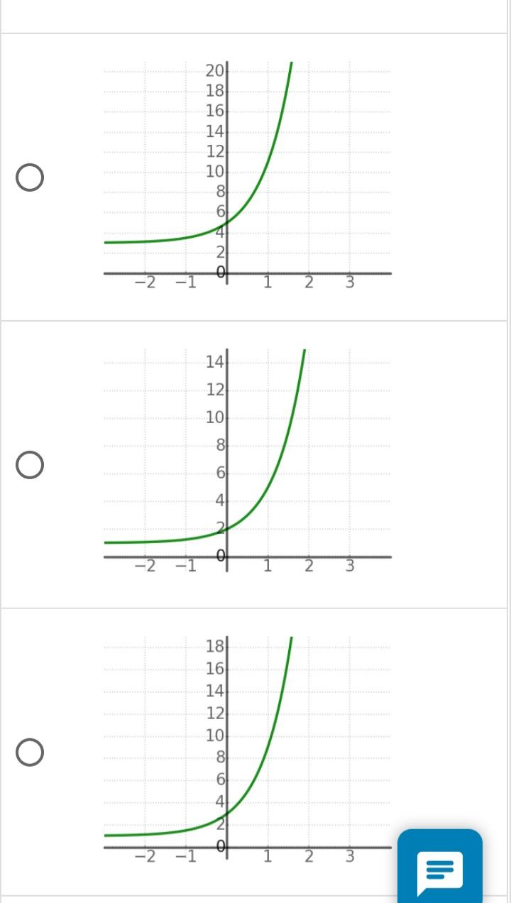 Solved Which of the following shows the graph of the | Chegg.com