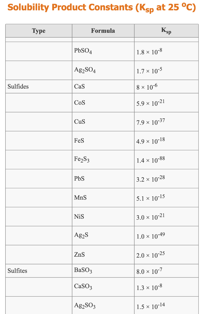 Solved The molar solubility of lead sulfide in a water | Chegg.com