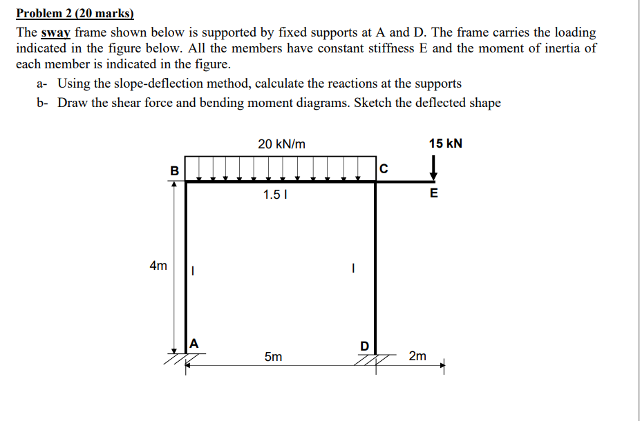 Solved Problem 2 (20 marks) The sway frame shown below is | Chegg.com