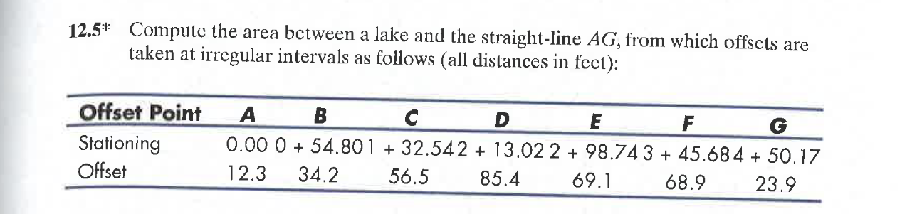 Solved 12.5* Compute the area between a lake and the | Chegg.com