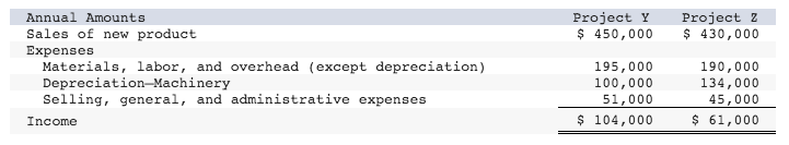 Solved Garcìa Company can invest in one of two alternative | Chegg.com