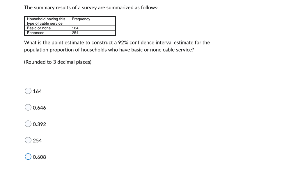 Solved The summary results of a survey are summarized as | Chegg.com