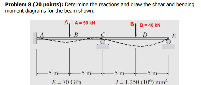 Solved Problem 8 ( 20 points): Determine the reactions and | Chegg.com