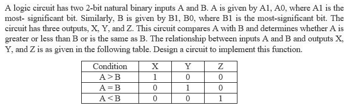 Solved A logic circuit has two 2-bit natural binary inputs A | Chegg.com