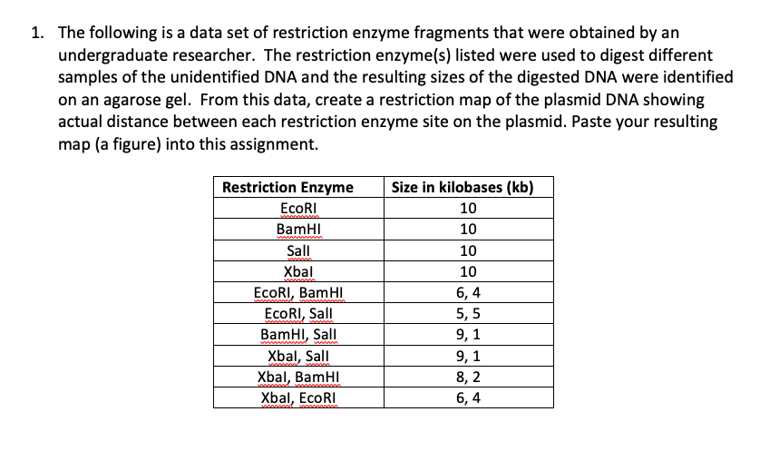 Solved The following is a data set of restriction enzyme | Chegg.com