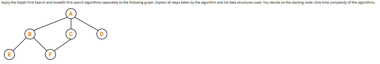 Solved Apply the Depth First Search and breadth first search | Chegg.com