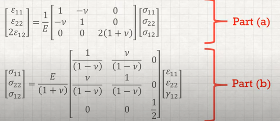 Solved Question 3 For a linear elastic isotropic material | Chegg.com