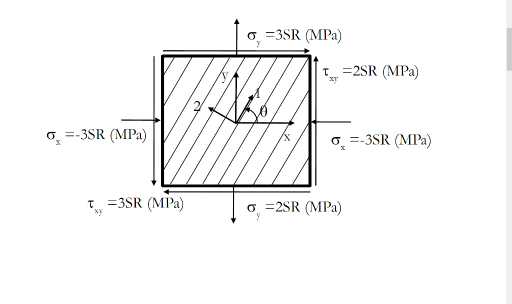 Solved Find the maximum positive and negative value of SR, | Chegg.com