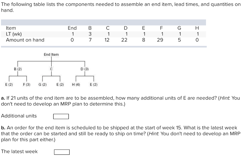 Solved The following table lists the components needed to | Chegg.com