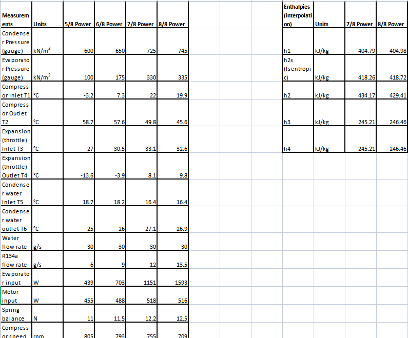 Calculate the enthalpies of different power | Chegg.com