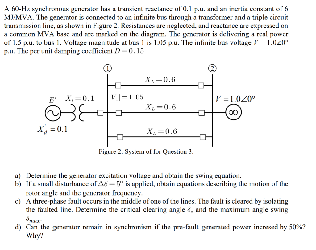Solved A 60-Hz synchronous generator has a transient | Chegg.com