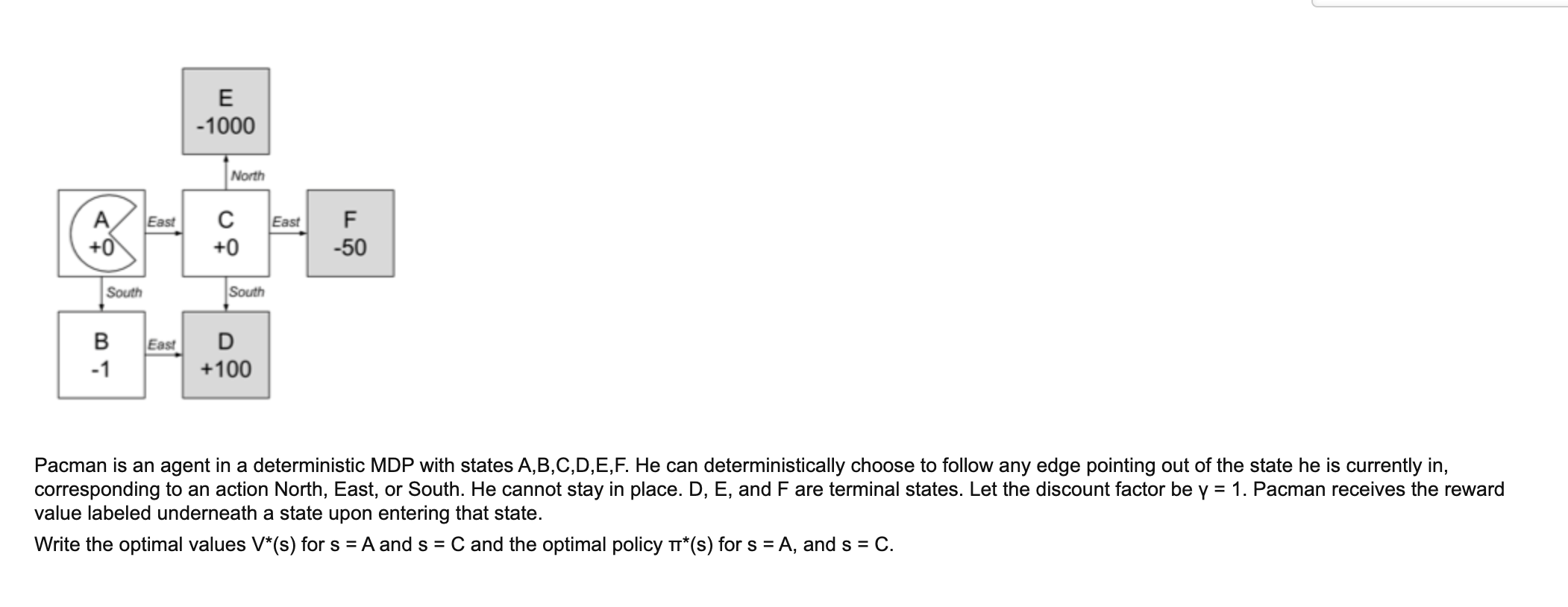 Solved Pacman is an agent in a deterministic MDP with states | Chegg.com