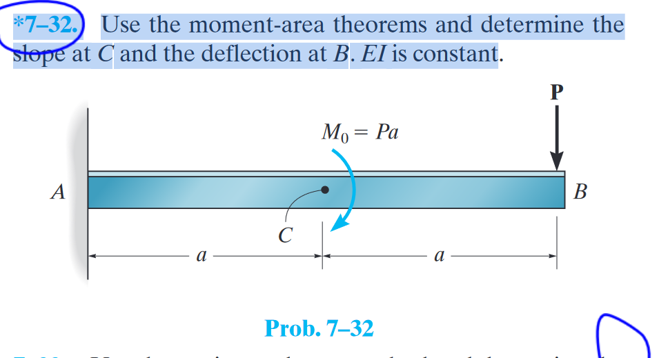 Solved *7-32. Use the moment-area theorems and determine the | Chegg.com