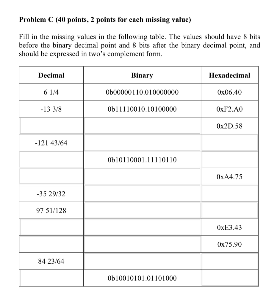 Solved Problem C (40 points, 2 points for each missing | Chegg.com