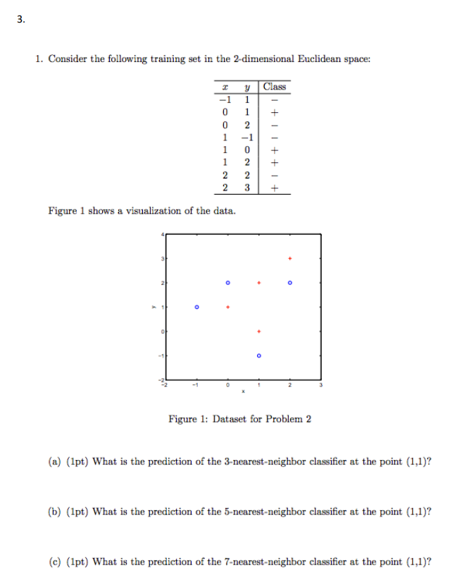 Solved 1. Consider the following training set in the | Chegg.com