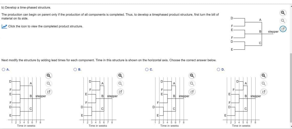 Solved b) Develop a time-phased structure. The production | Chegg.com