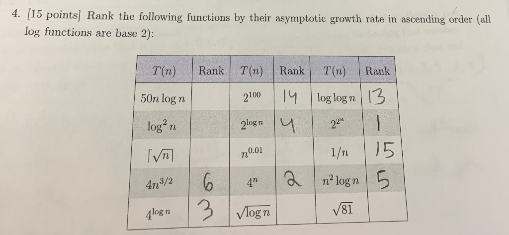 Solved Rank the following functions by their asymptotic | Chegg.com