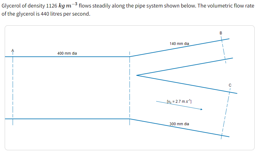 Solved Taking ππ to be 3.142 and assuming that all the pipes | Chegg.com