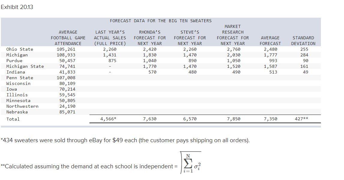 Solved Analytics Exercise 20-4 (Algo) Big10Sweaters.com is a | Chegg.com