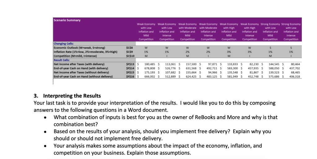 Scenario Summary Weak Economy Weak Economy Weak | Chegg.com