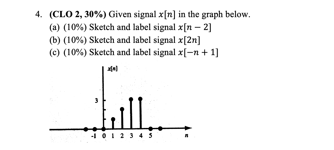 Solved 4. (CLO 2, 30\%) Given signal x[n] in the graph | Chegg.com