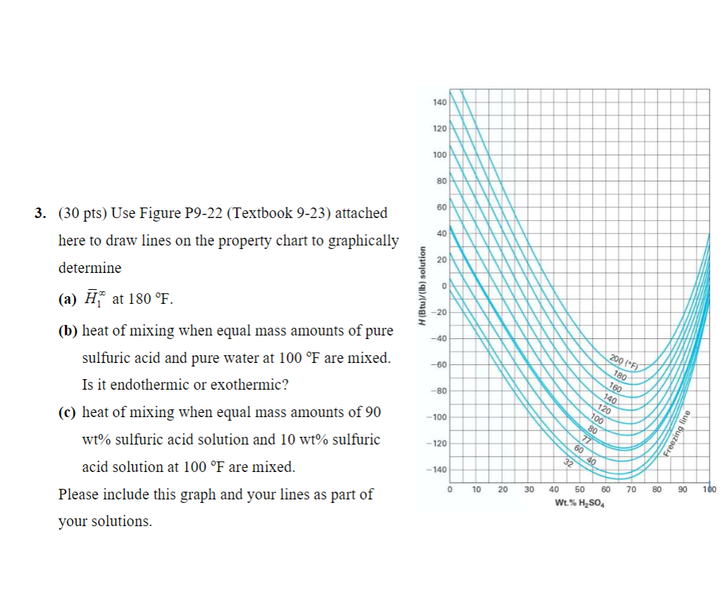 Solved 3. (30 pts) Use Figure P9-22 (Textbook 9-23) attached | Chegg.com