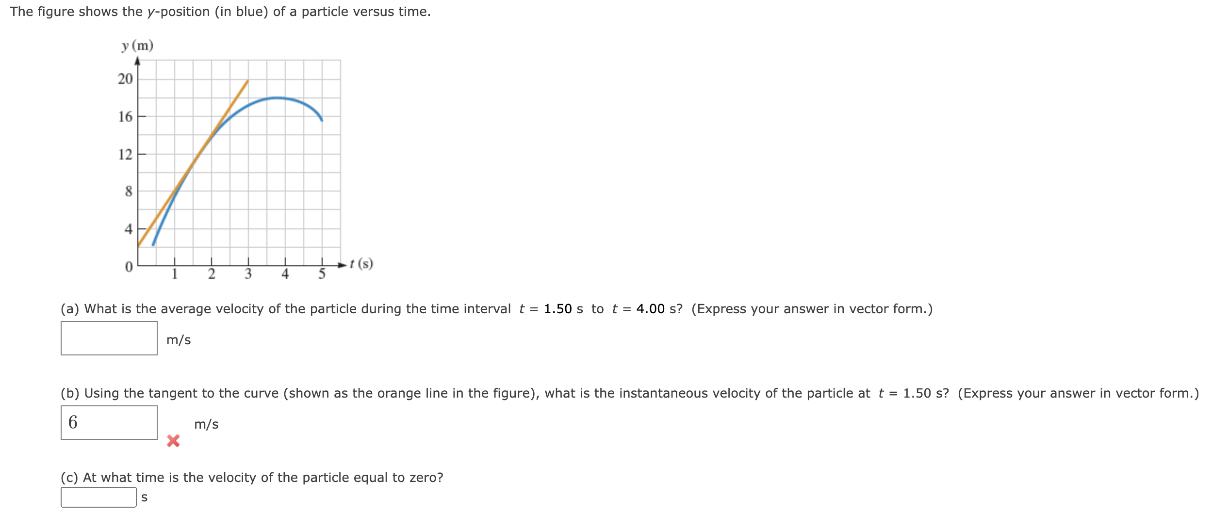 Solved The figure shows the y-position (in blue) of a | Chegg.com