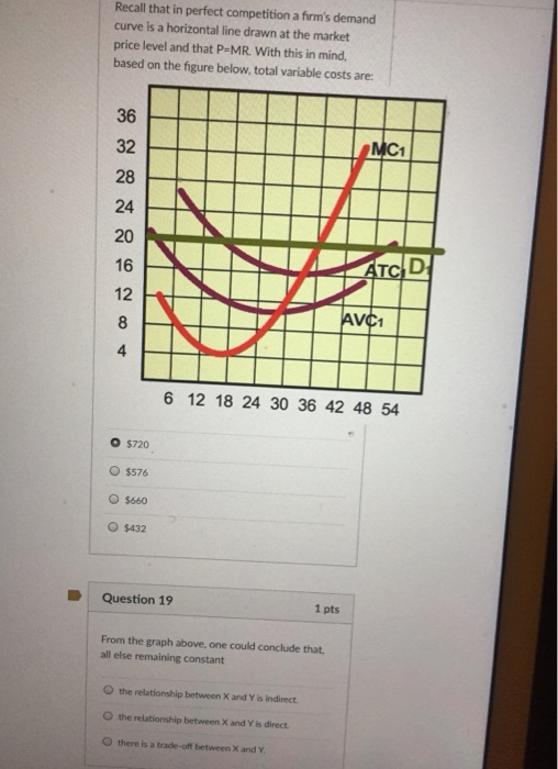 Solved Recall that in perfect competition a firm's demand | Chegg.com
