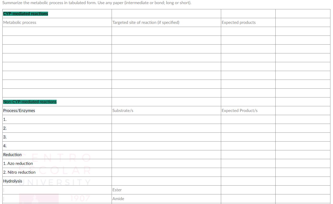 Solved Summarize the metabolic process in tabulated form. | Chegg.com
