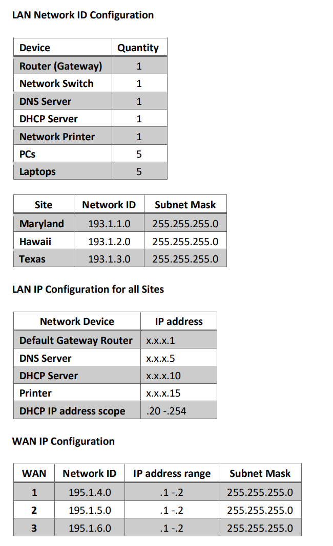 Please provide screenshots and detailed steps through | Chegg.com