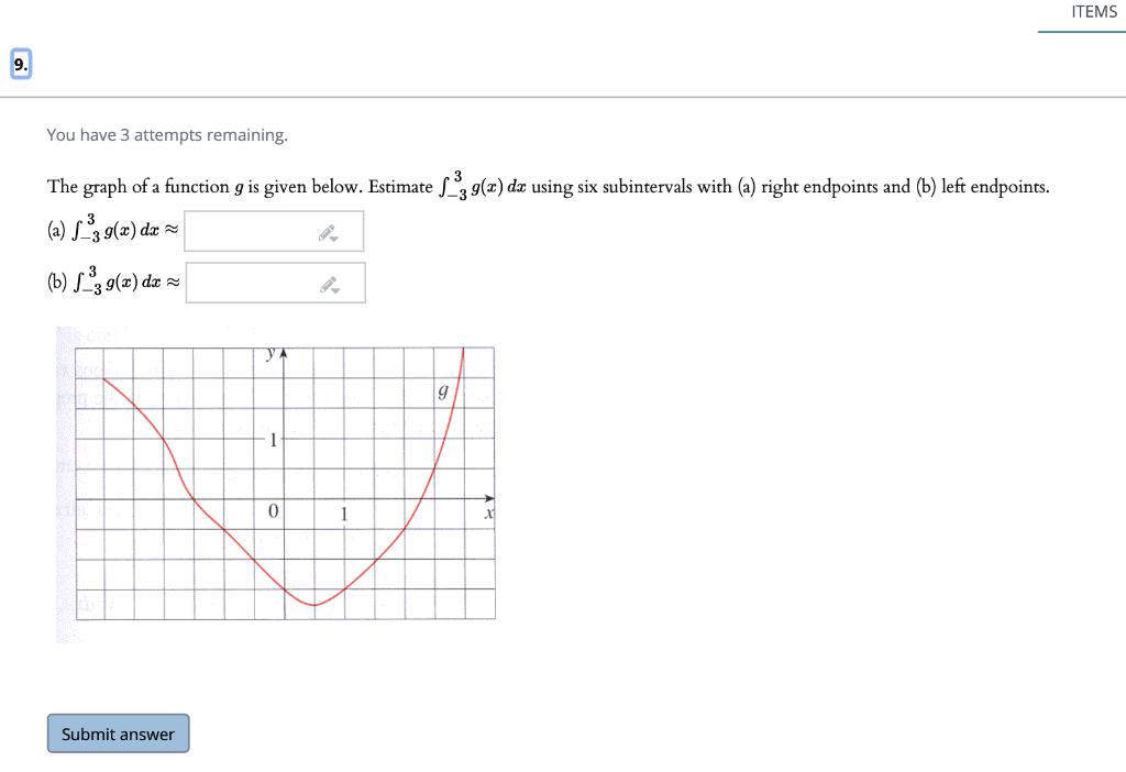 Solved ITEMS 9. You have 3 attempts remaining, The graph of | Chegg.com