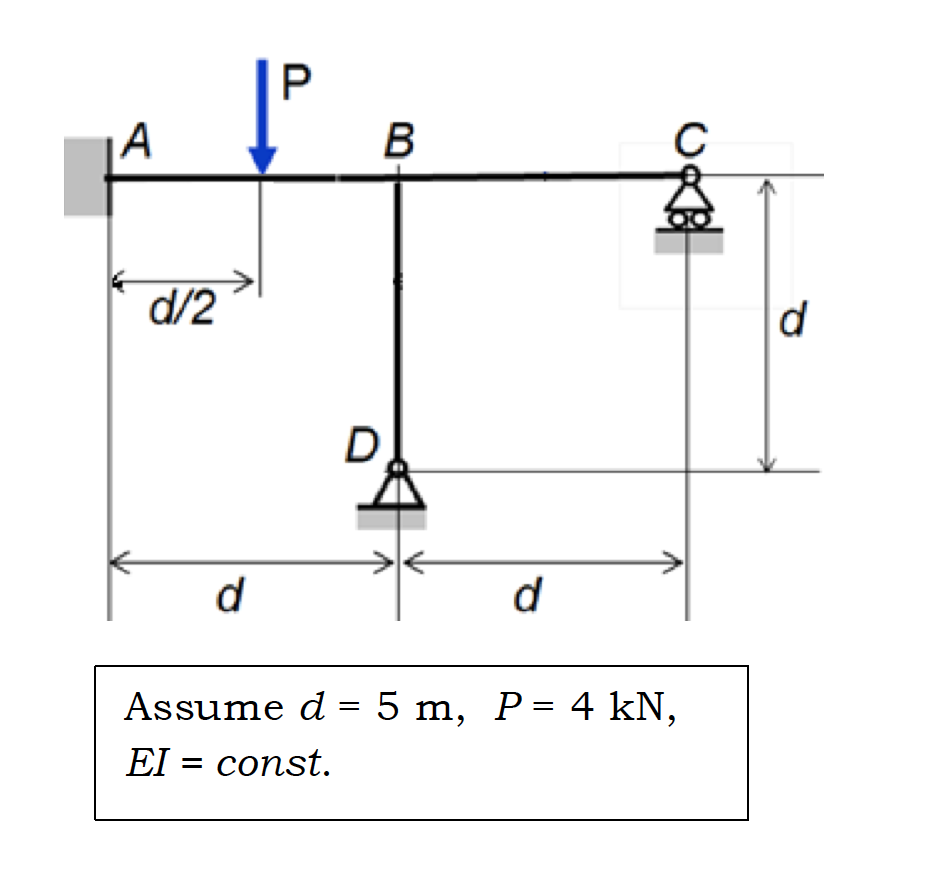 Solved Use the Displacement method to analyze the | Chegg.com