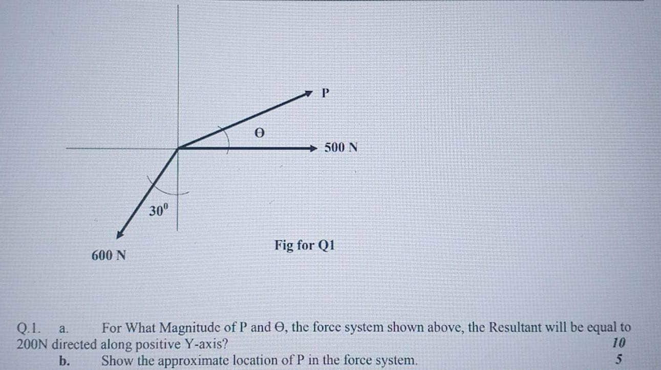 Solved Q.1. a. For What Magnitude of P and Θ, the force | Chegg.com