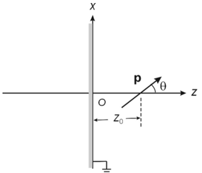 Solved As shown in the figure, consider an electric dipole | Chegg.com