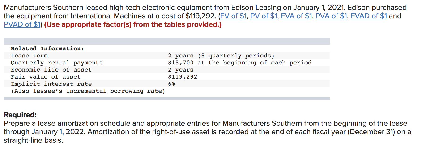 Solved Manufacturers Southern leased high-tech electronic | Chegg.com