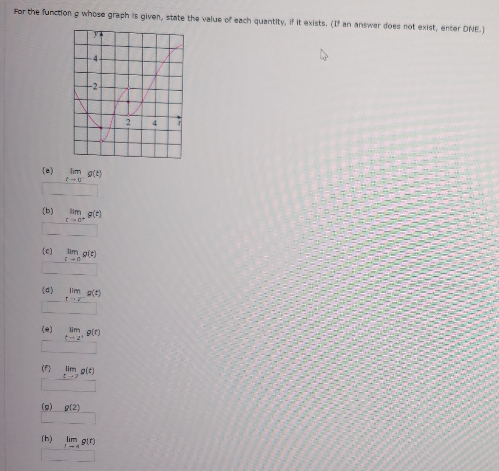 Solved For the function g whose graph is given, state the | Chegg.com